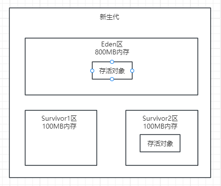 【JVM】十二、揭秘大厂面试秘籍：掌握年轻代与老年代的垃圾回收策略！ - 水无痕的个人博客